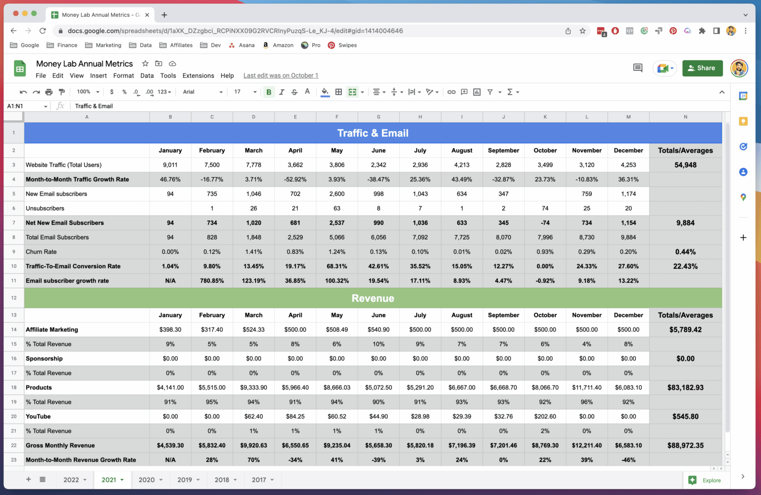 3 Boring Business Tasks That Bring Sexy Results